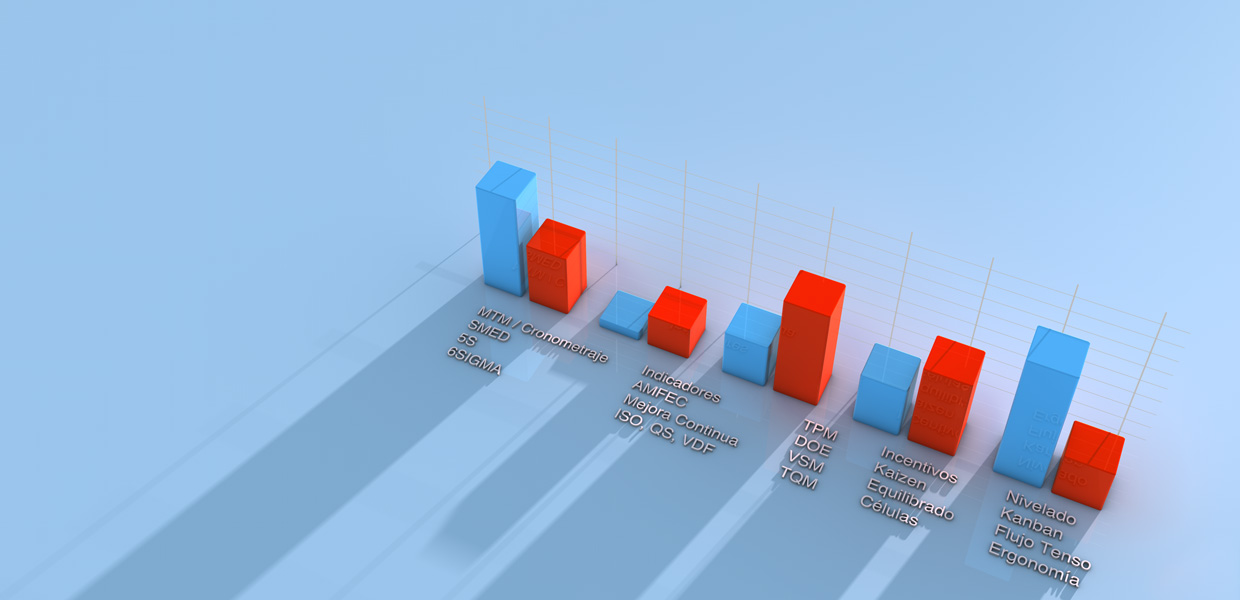 Mejora de Productividad – IPS – Norte