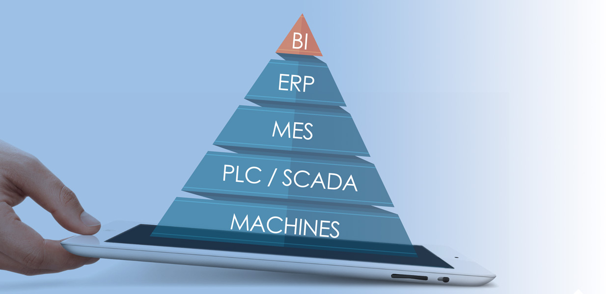 Sistemas de información – IPS – Norte